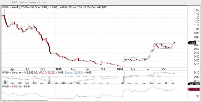 NRW Holdings (NWH) Ready To Run - FNArena.com