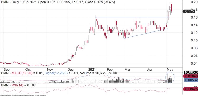 Bannerman Resources: Uranium Play - FNArena.com