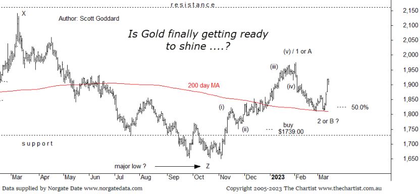 Gold: Ready To Shine? - FNArena.com