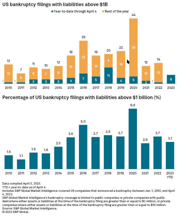 In Brief: Online Retail, Healthcare, US Bankruptcies & Wealth Managers ...