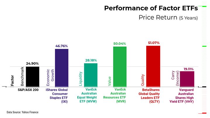 SMSFundamentals: Factor Investing Explained - FNArena.com